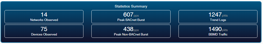 Visual BACnet Troubleshooting How-To Guide – Optigo Networks
