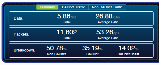 Visual BACnet Troubleshooting How-To Guide – Optigo Networks
