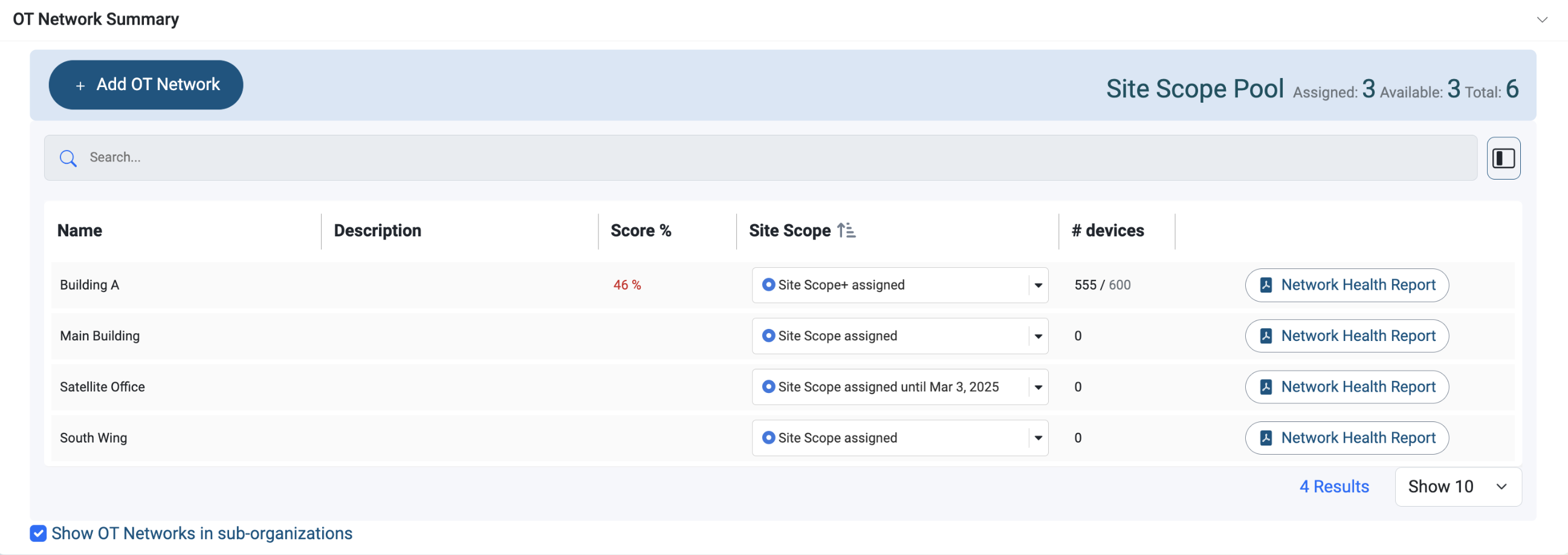 Using the OT Network Summary Panel – Optigo Networks