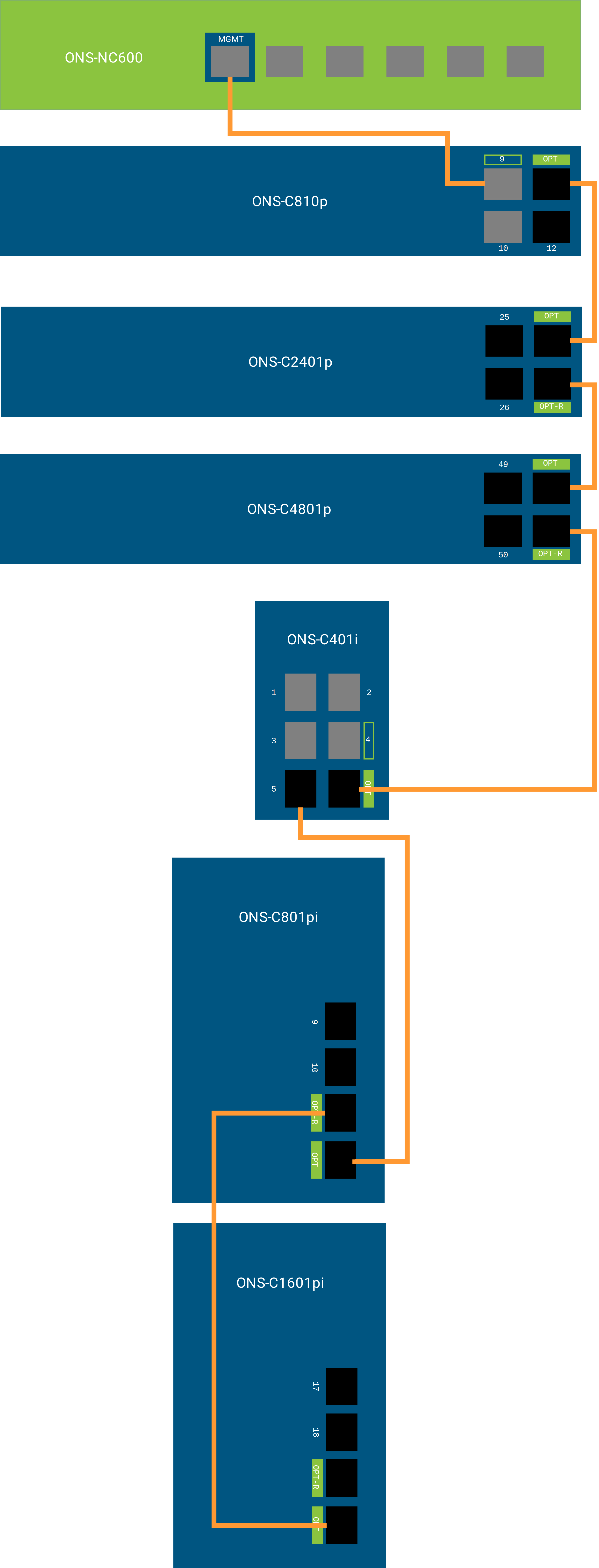 Connecting a Hybrid System – Optigo Networks