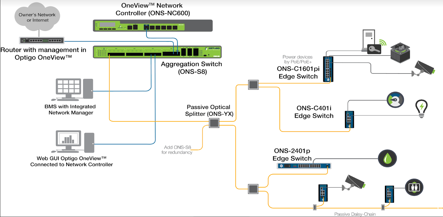 Managing BMS and OneView from Single Source using Router – Optigo Networks